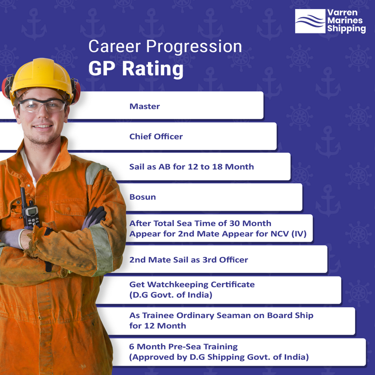 GP Rating @ SNMA – Maritime Education Blog
