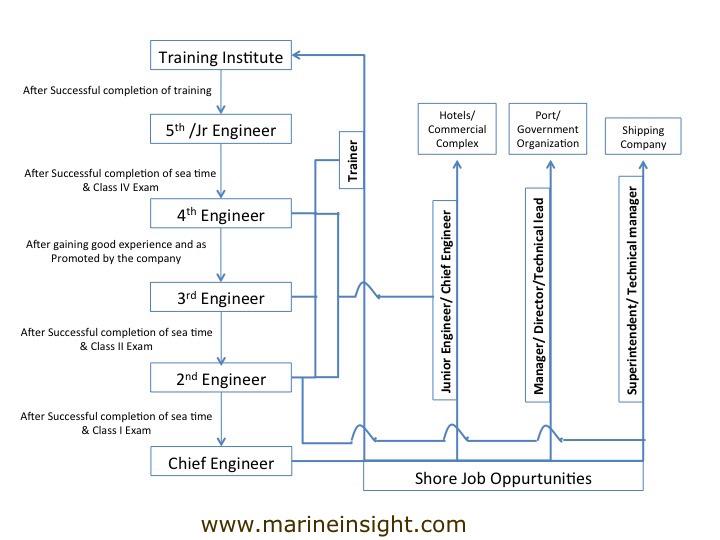 Sailing Career Paths & Payscales – Maritime Education Blog
